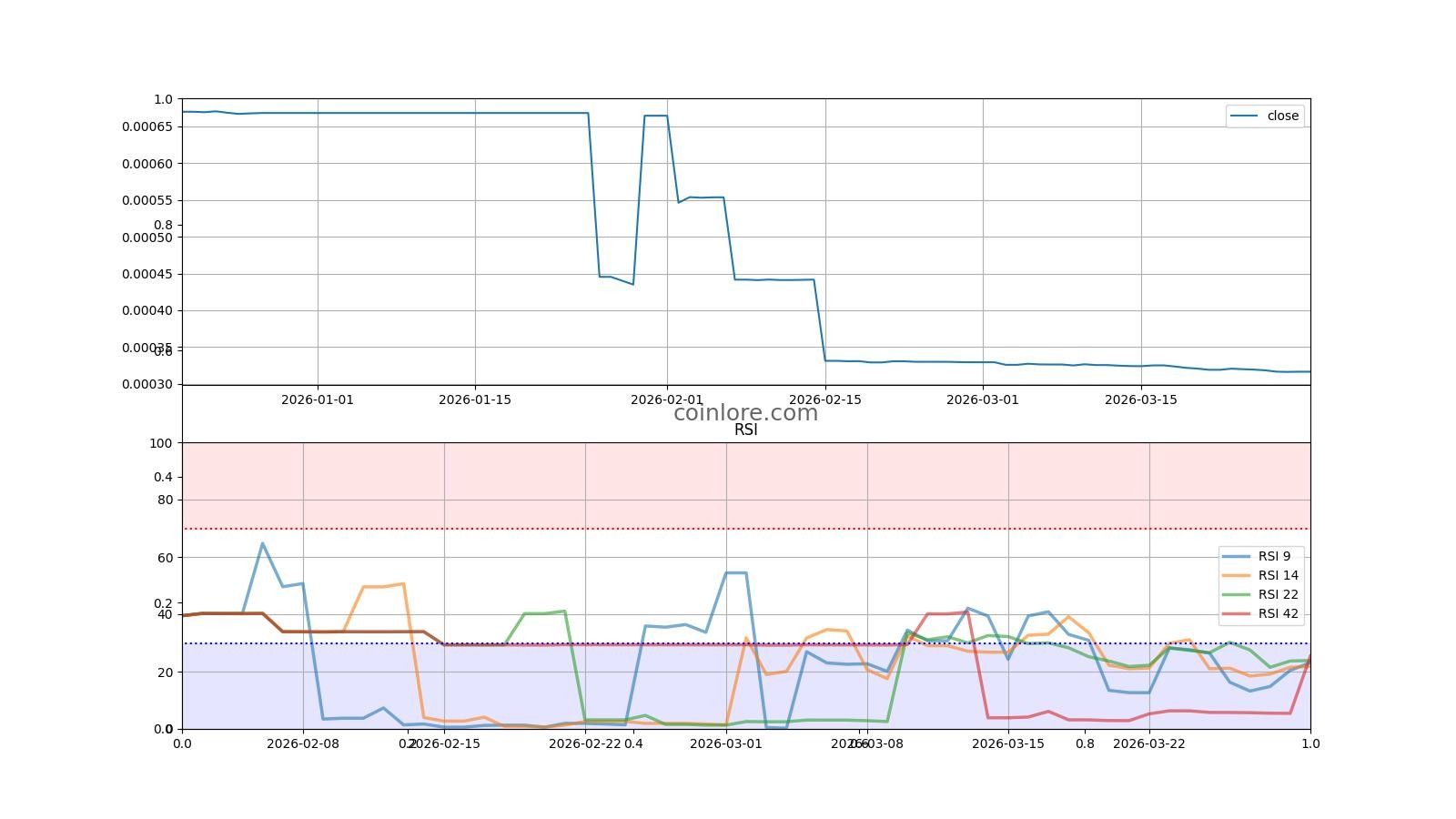 IXledger RSI indicator