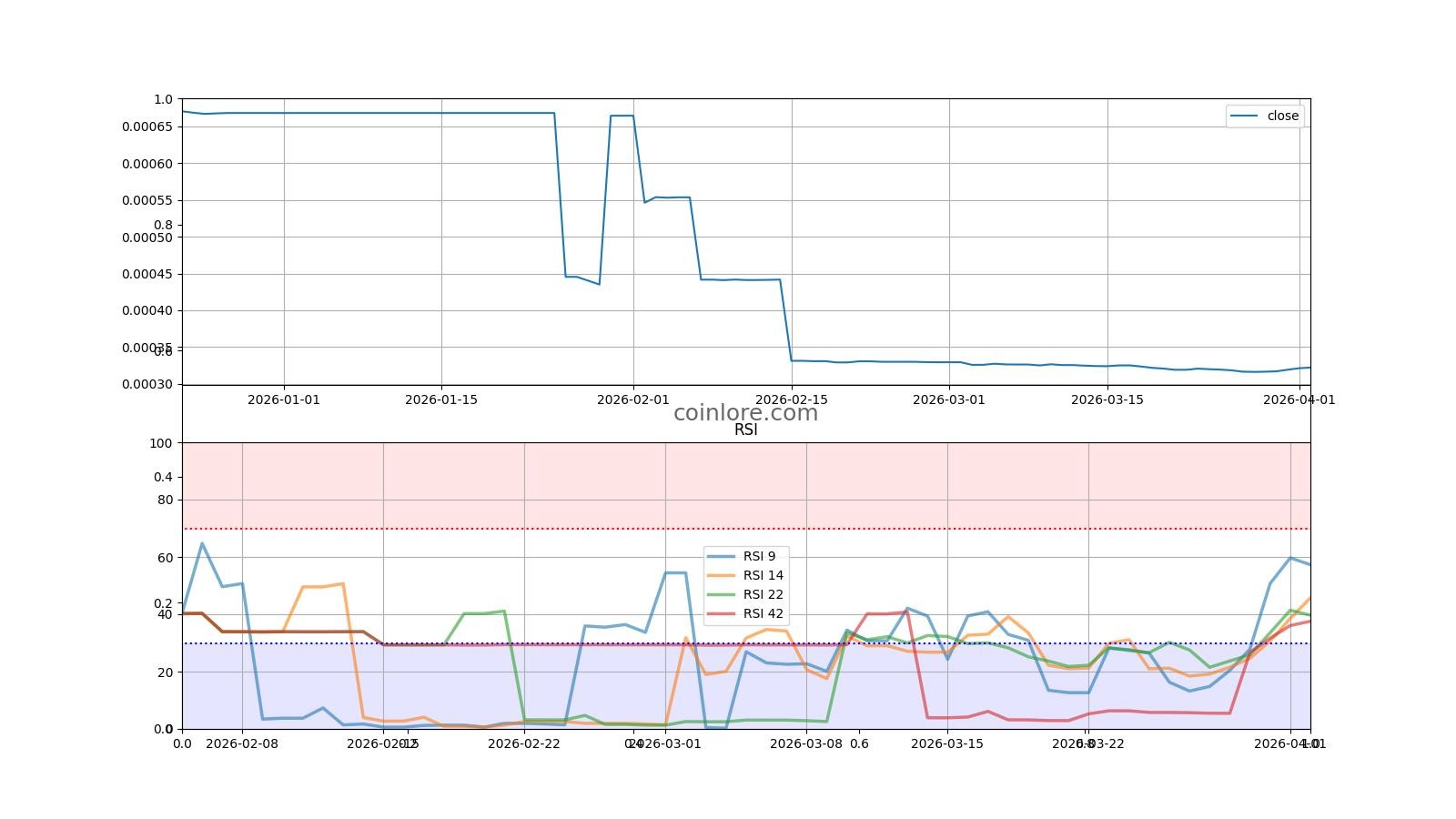IXledger RSI indicator