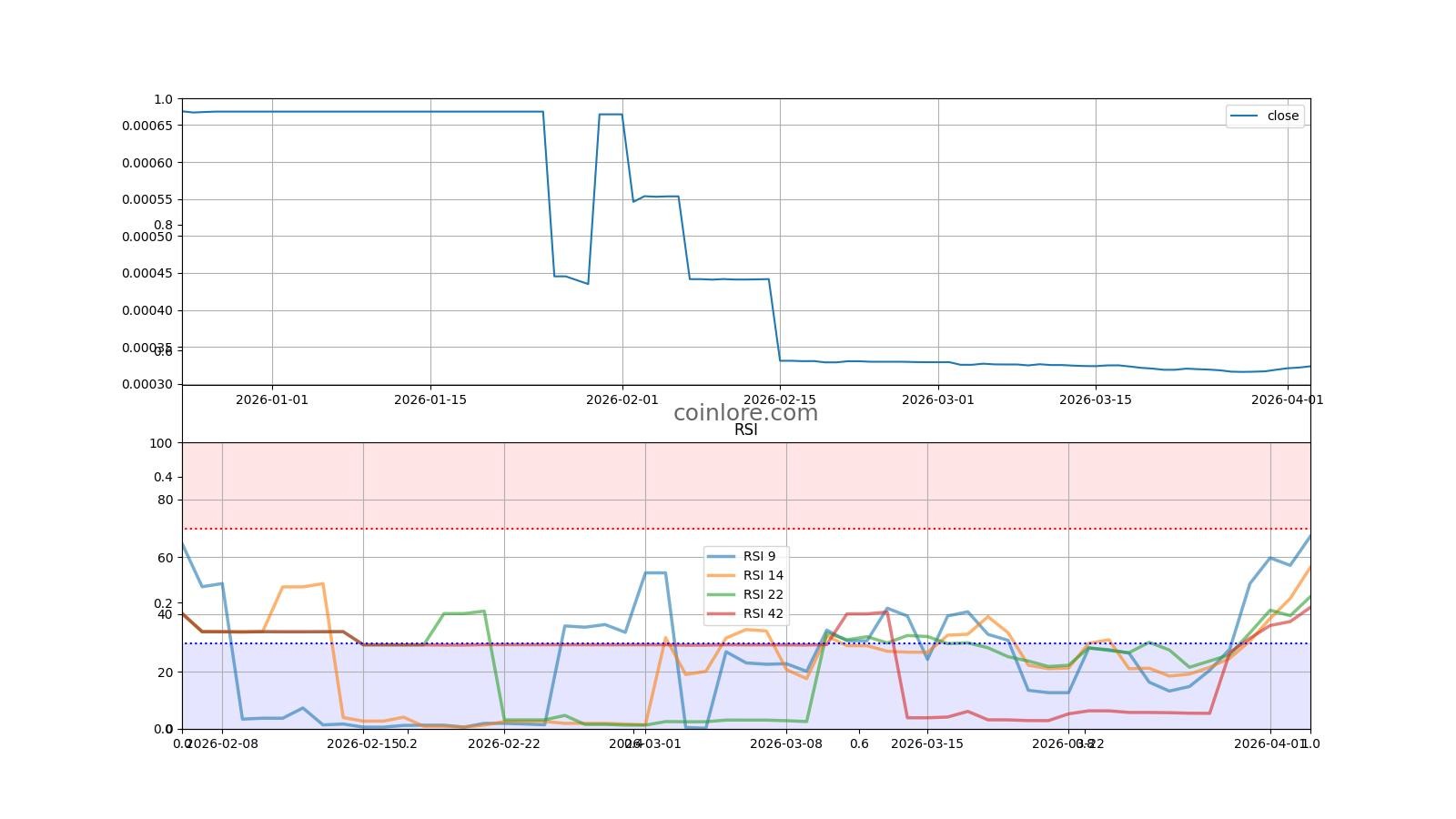 IXledger RSI indicator