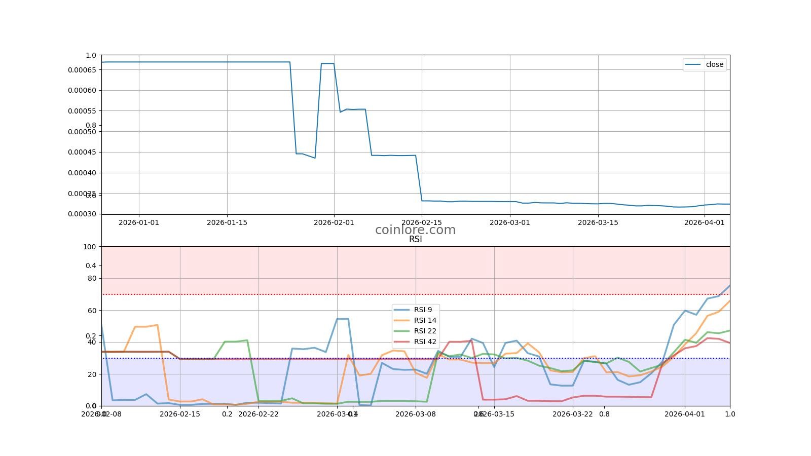 IXledger RSI indicator