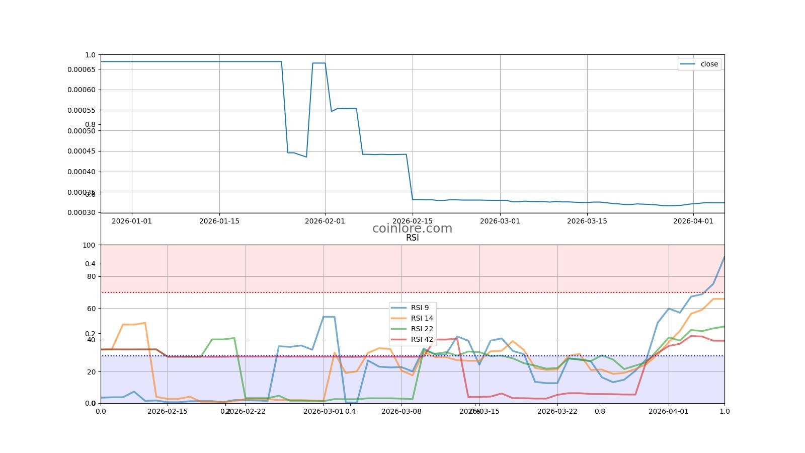 IXledger RSI indicator