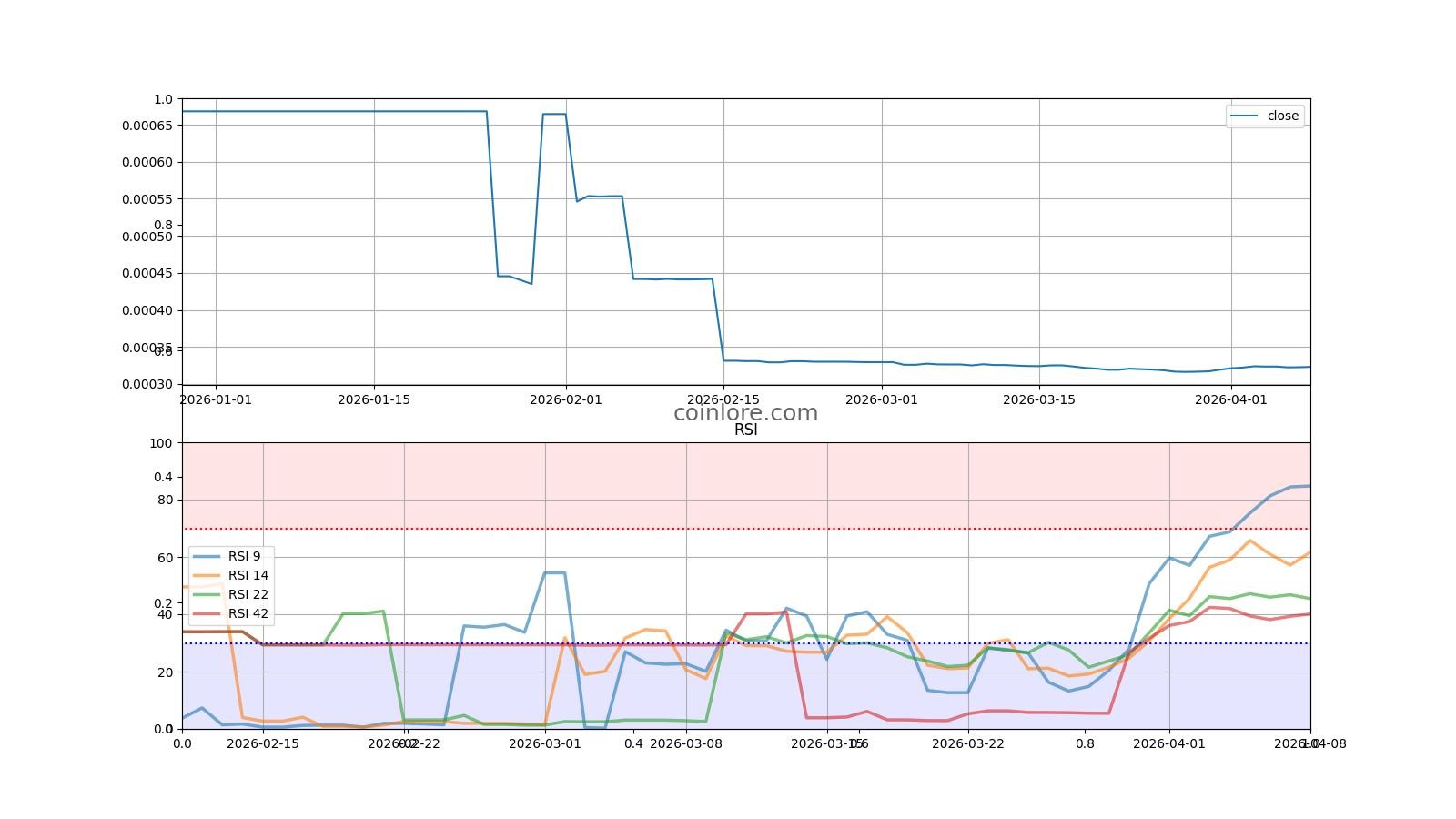 IXledger RSI indicator