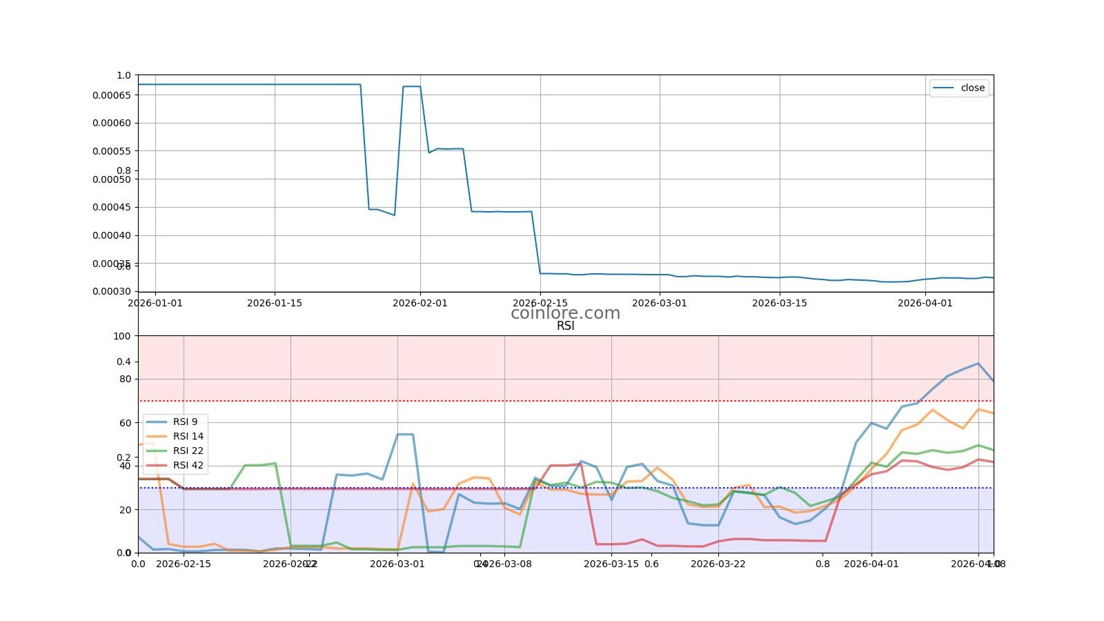 IXledger RSI indicator