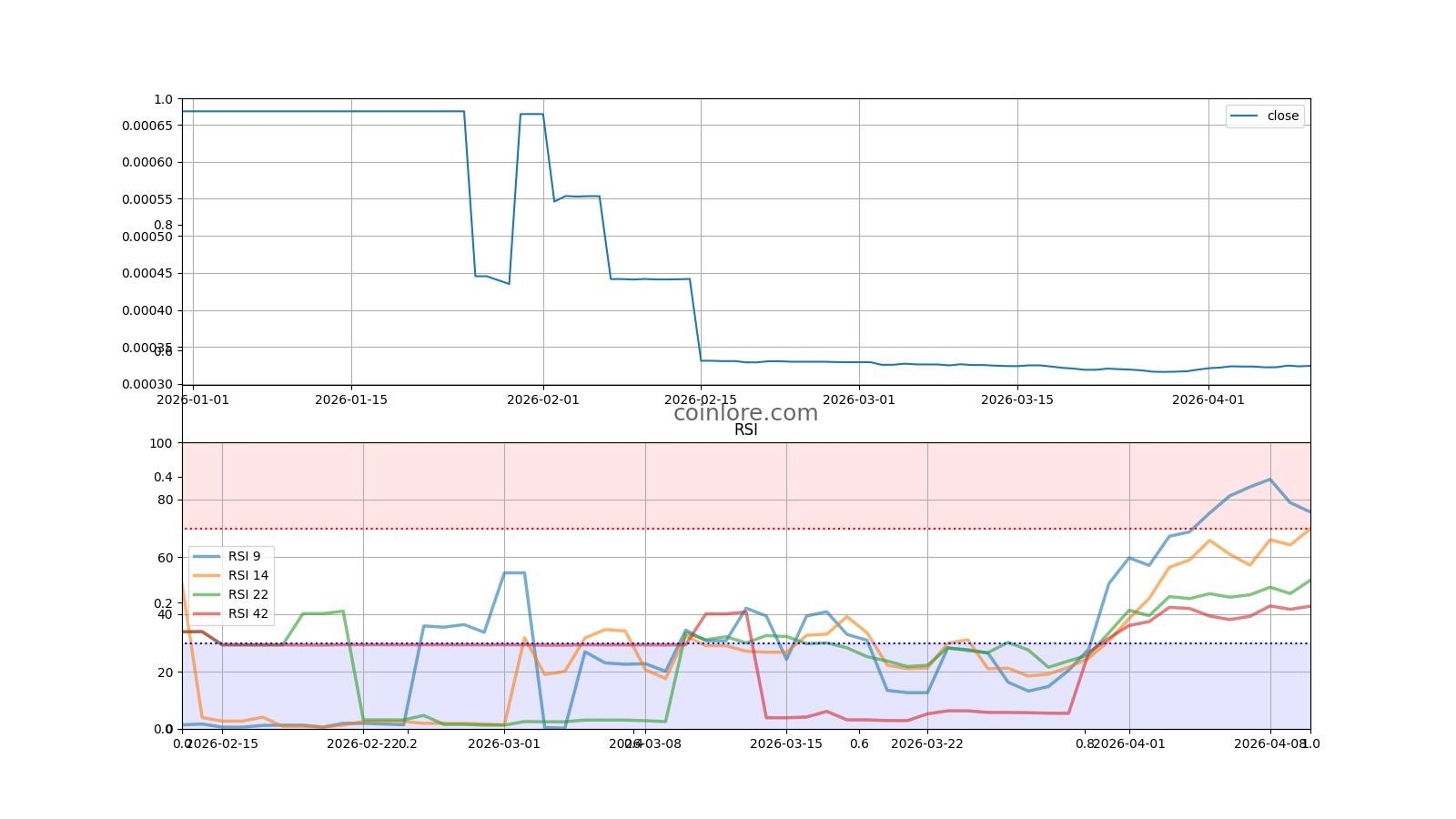 IXledger RSI indicator