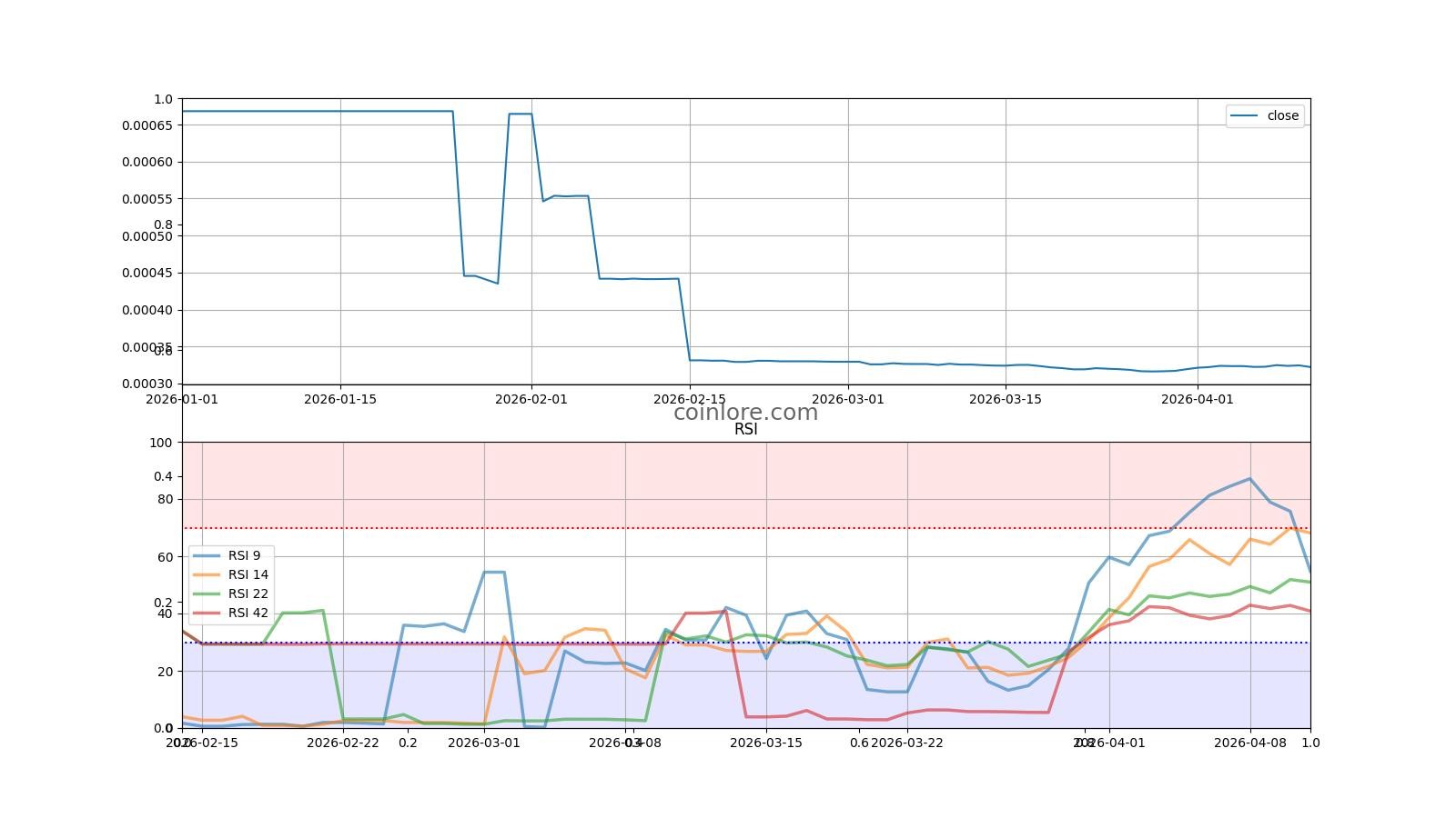 IXledger RSI indicator