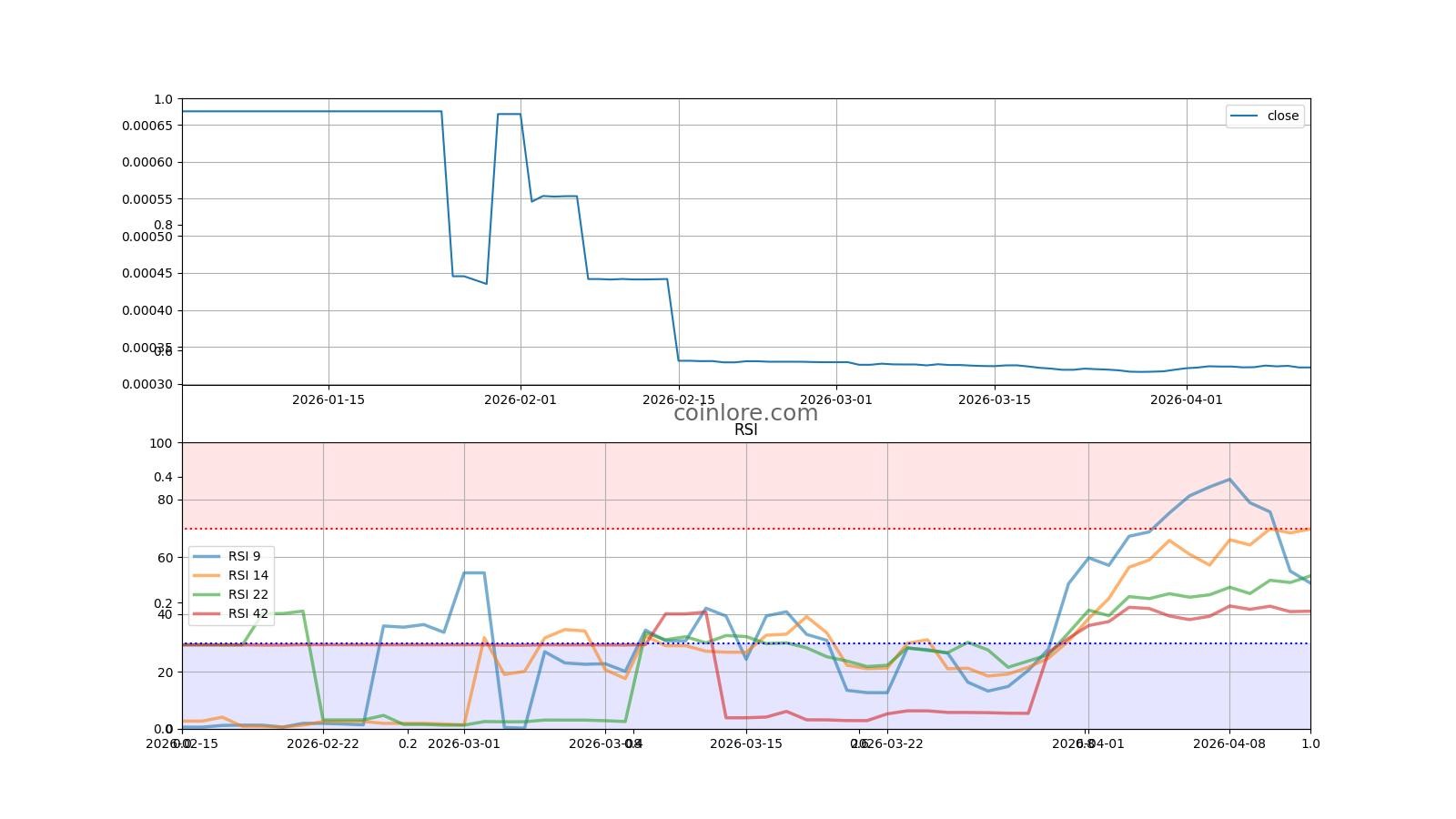 IXledger RSI indicator