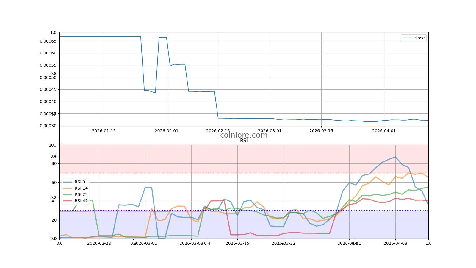 IXledger RSI indicator