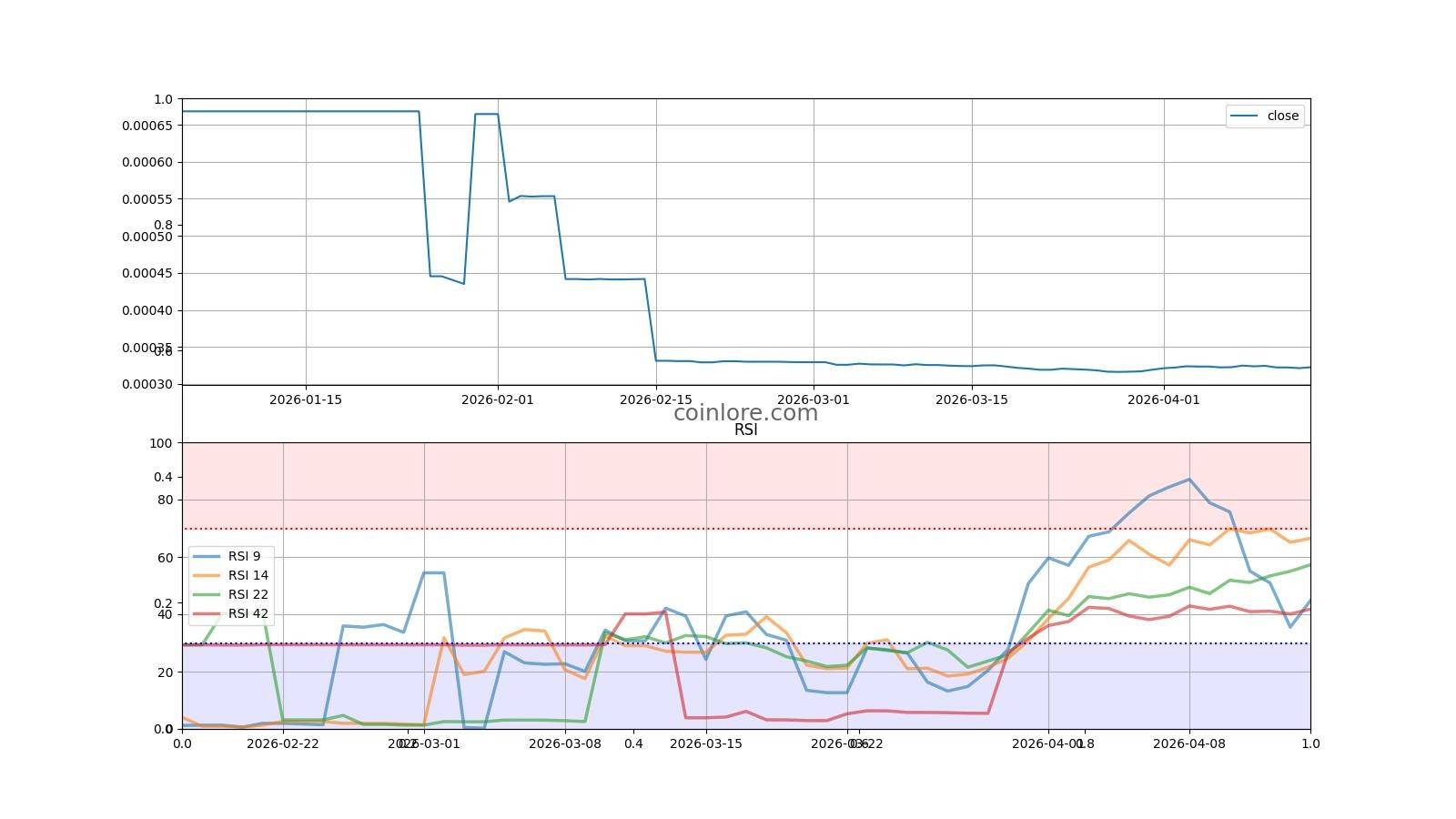 IXledger RSI indicator
