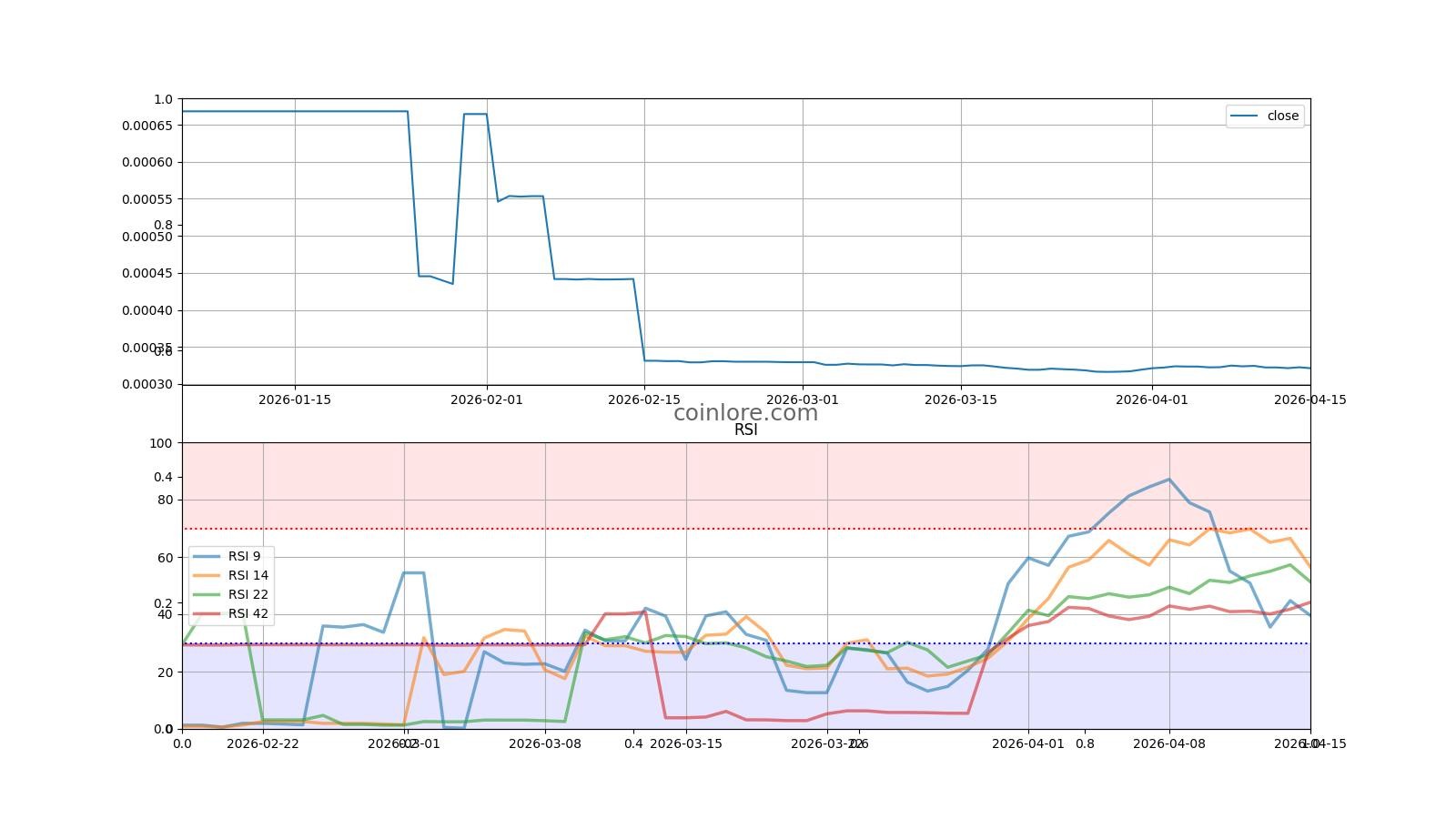 IXledger RSI indicator