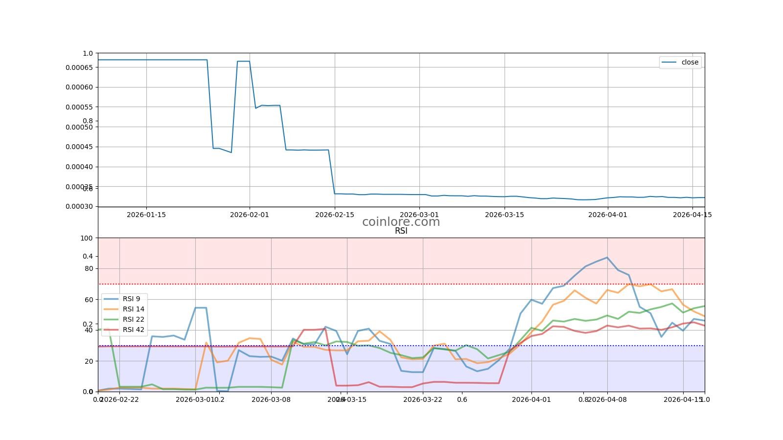 IXledger RSI indicator
