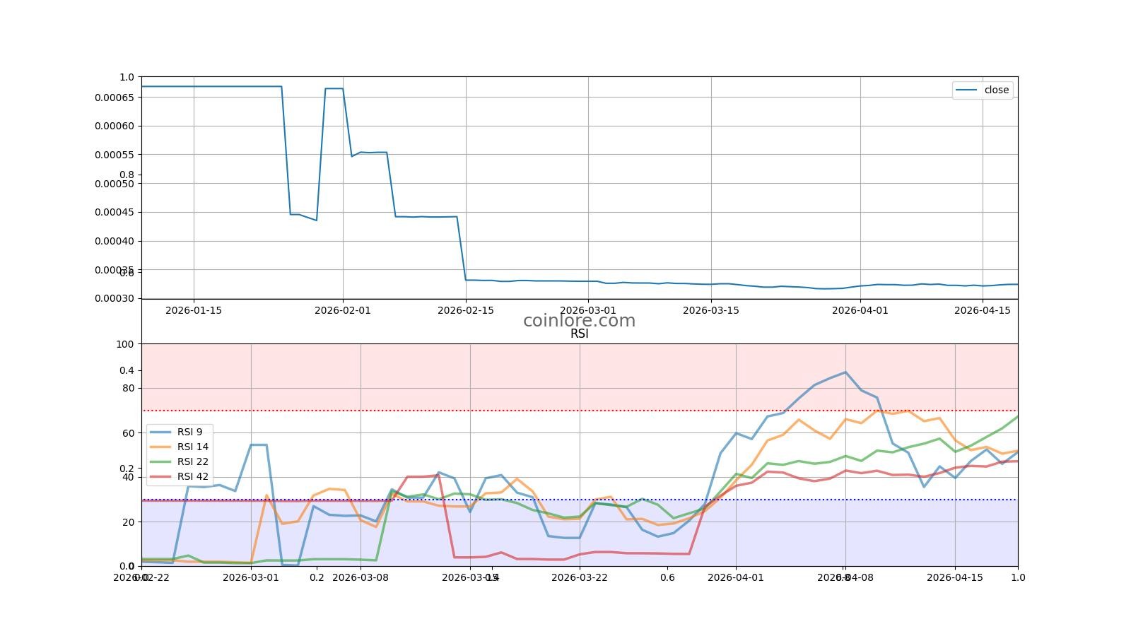IXledger RSI indicator