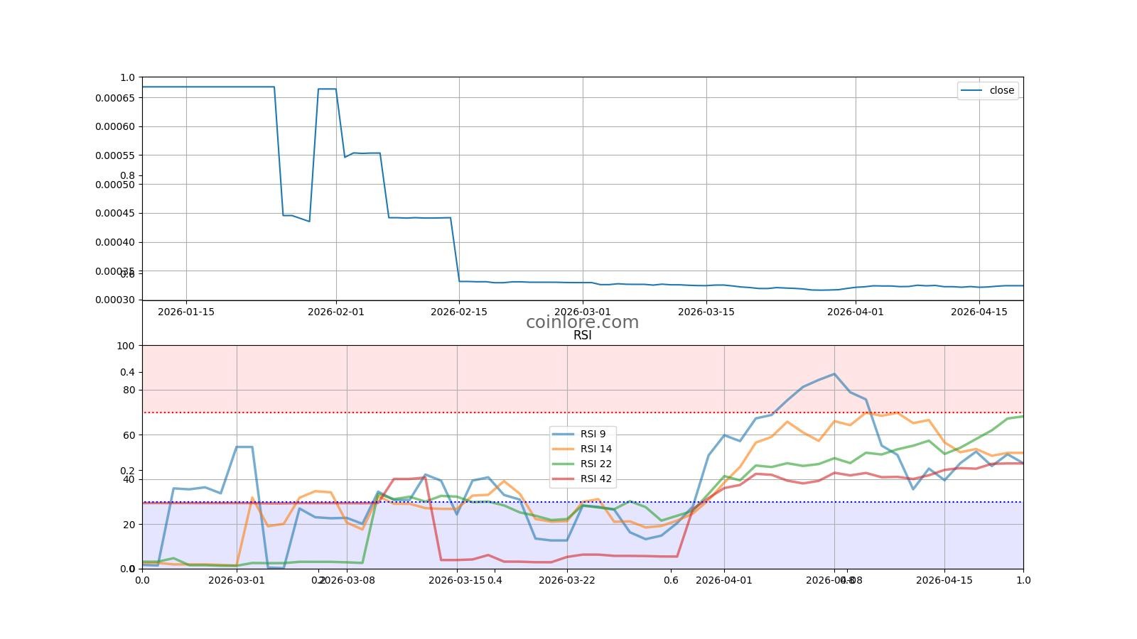 IXledger RSI indicator