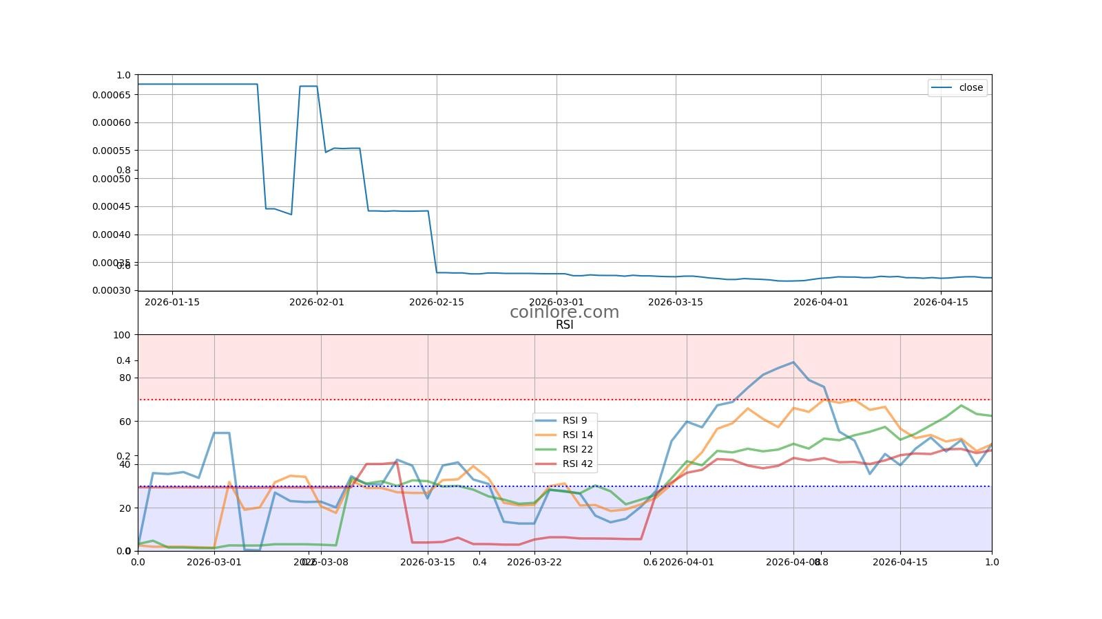 IXledger RSI indicator