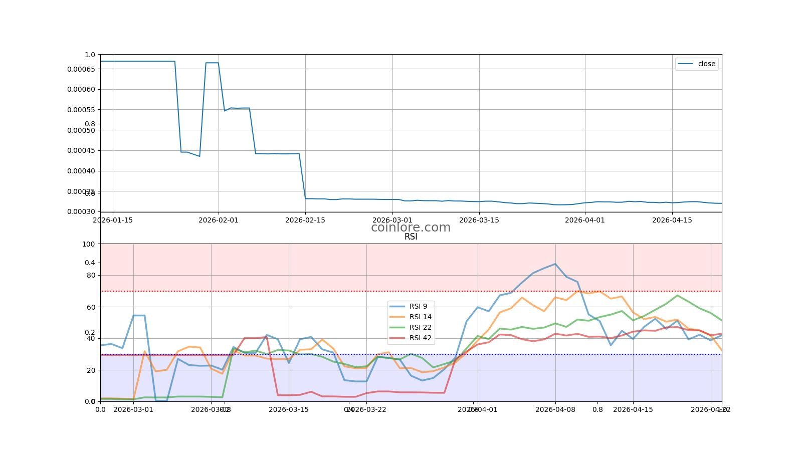 IXledger RSI indicator