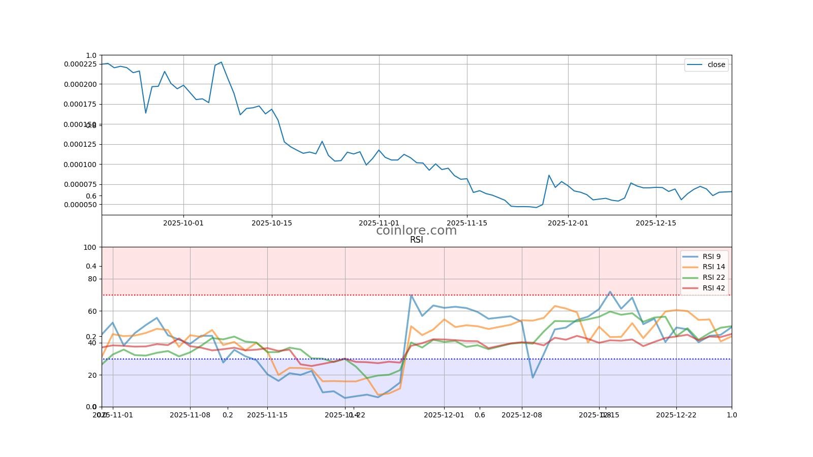 IXORAPAD RSI indicator