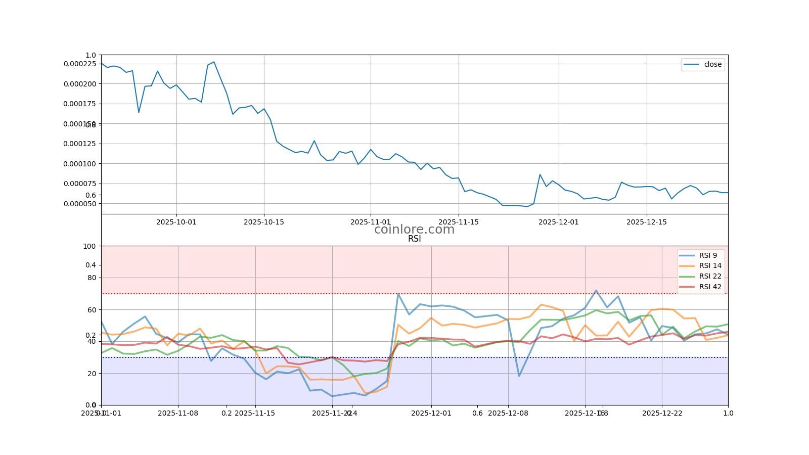 IXORAPAD RSI indicator
