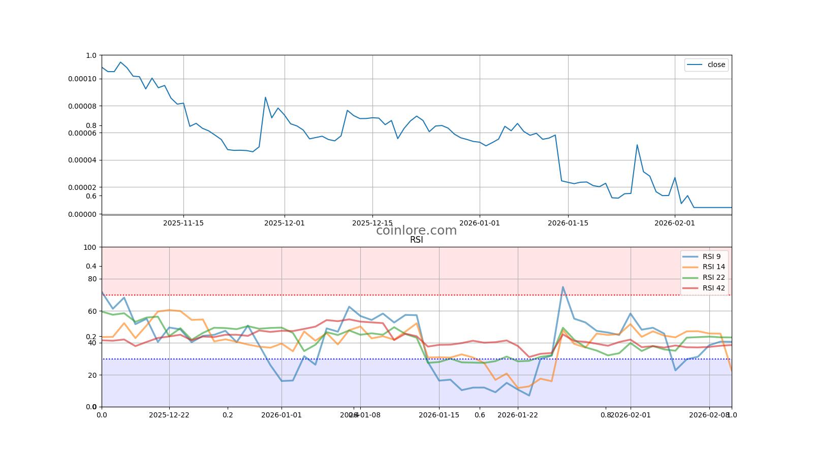 IXORAPAD RSI indicator