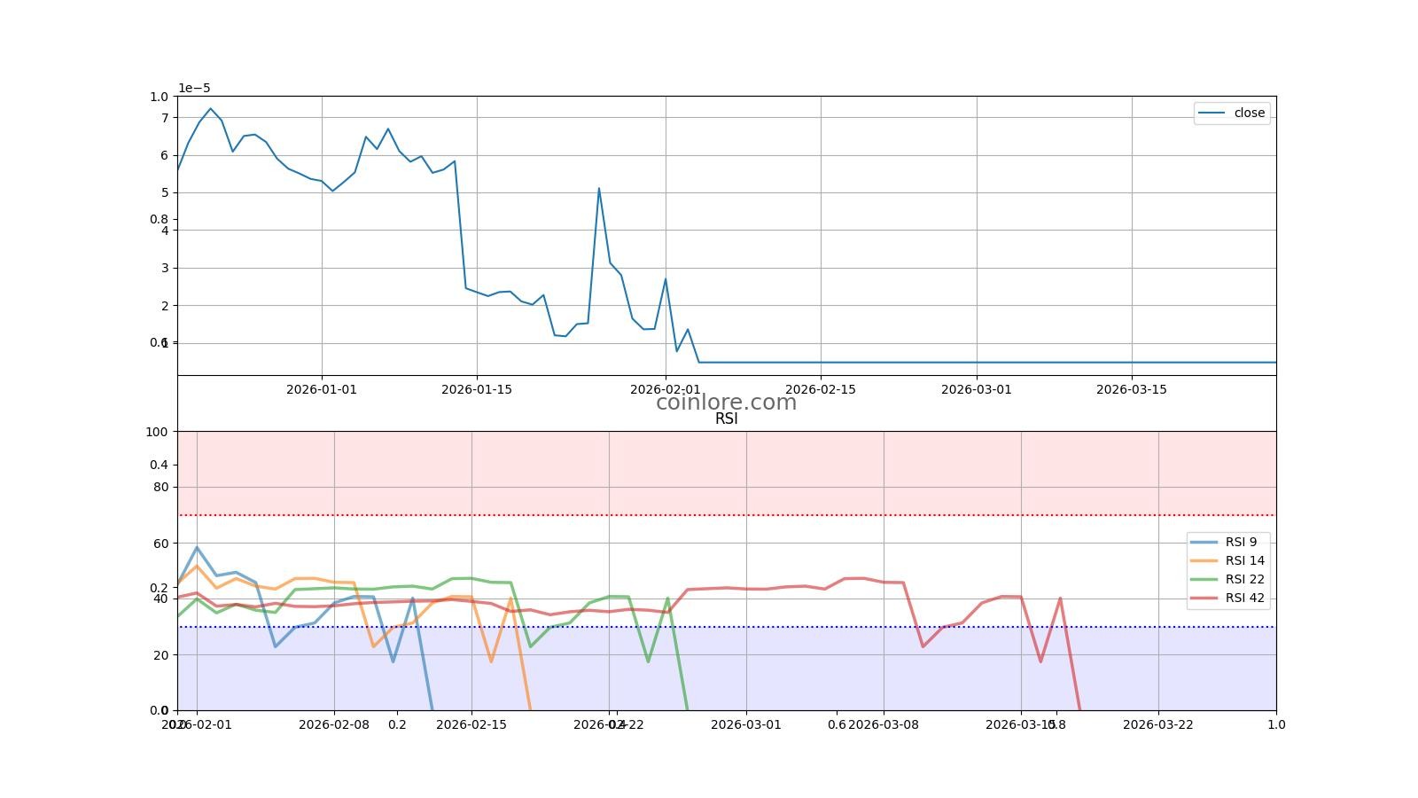IXORAPAD RSI indicator