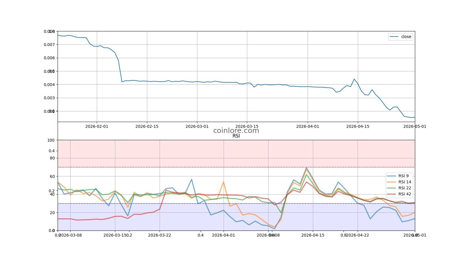 Izumi Finance RSI indicator