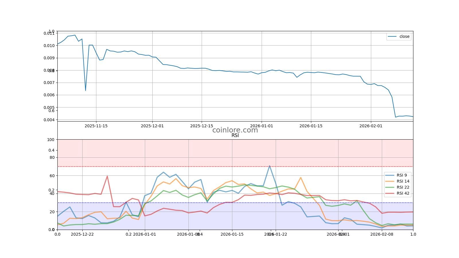 Izumi Finance RSI indicator