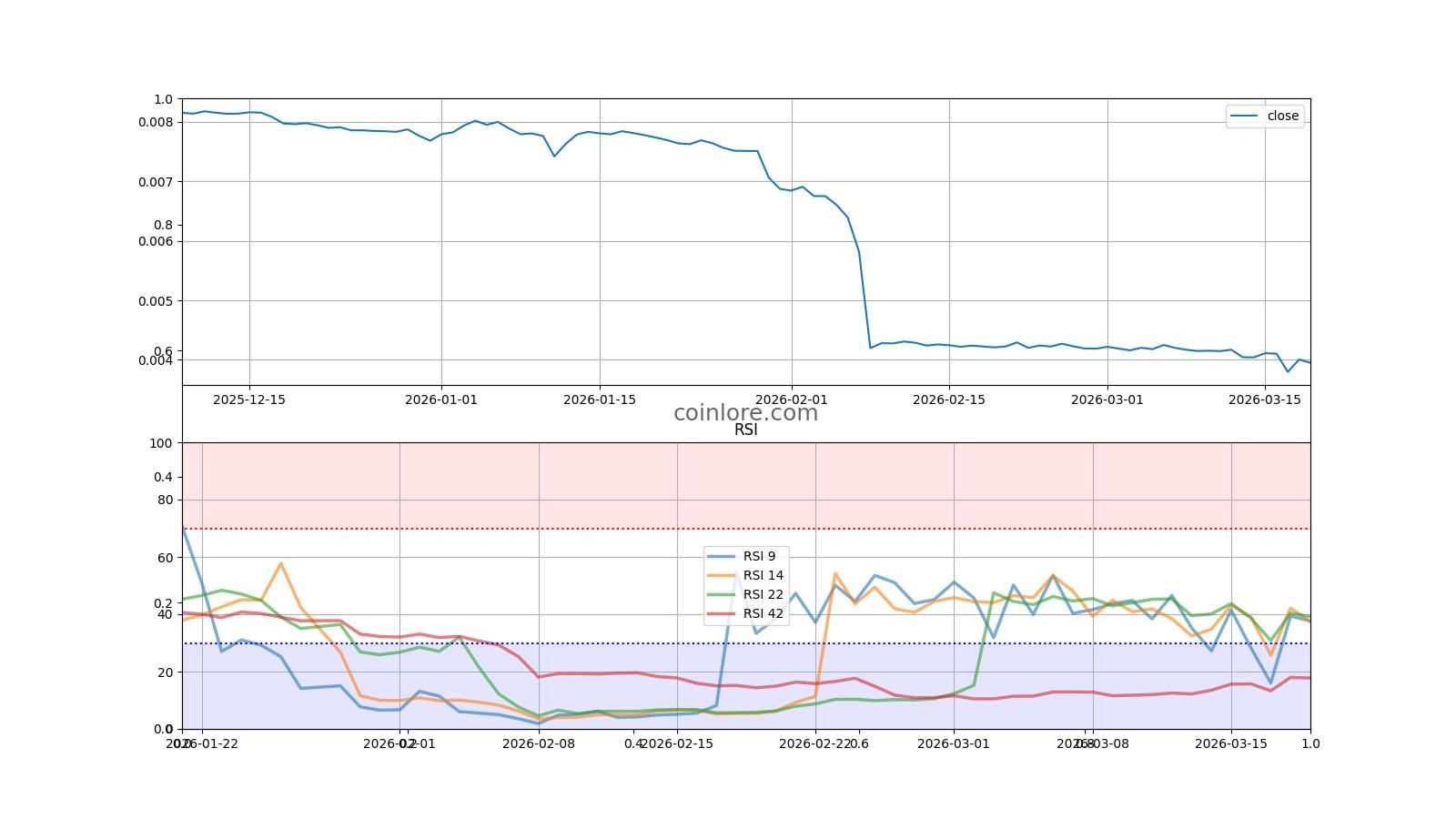 Izumi Finance RSI indicator