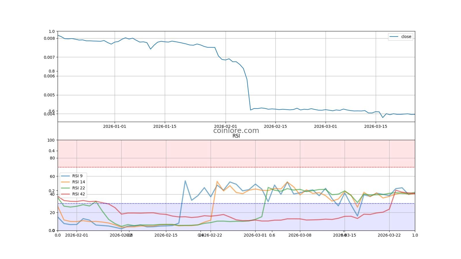 Izumi Finance RSI indicator