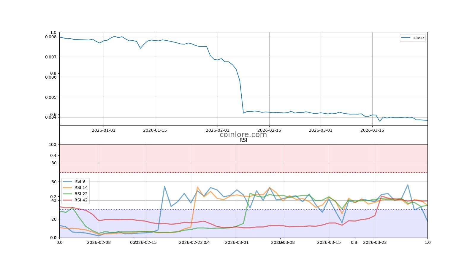 Izumi Finance RSI indicator