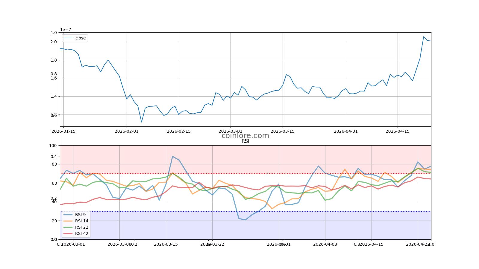 Izzy RSI indicator