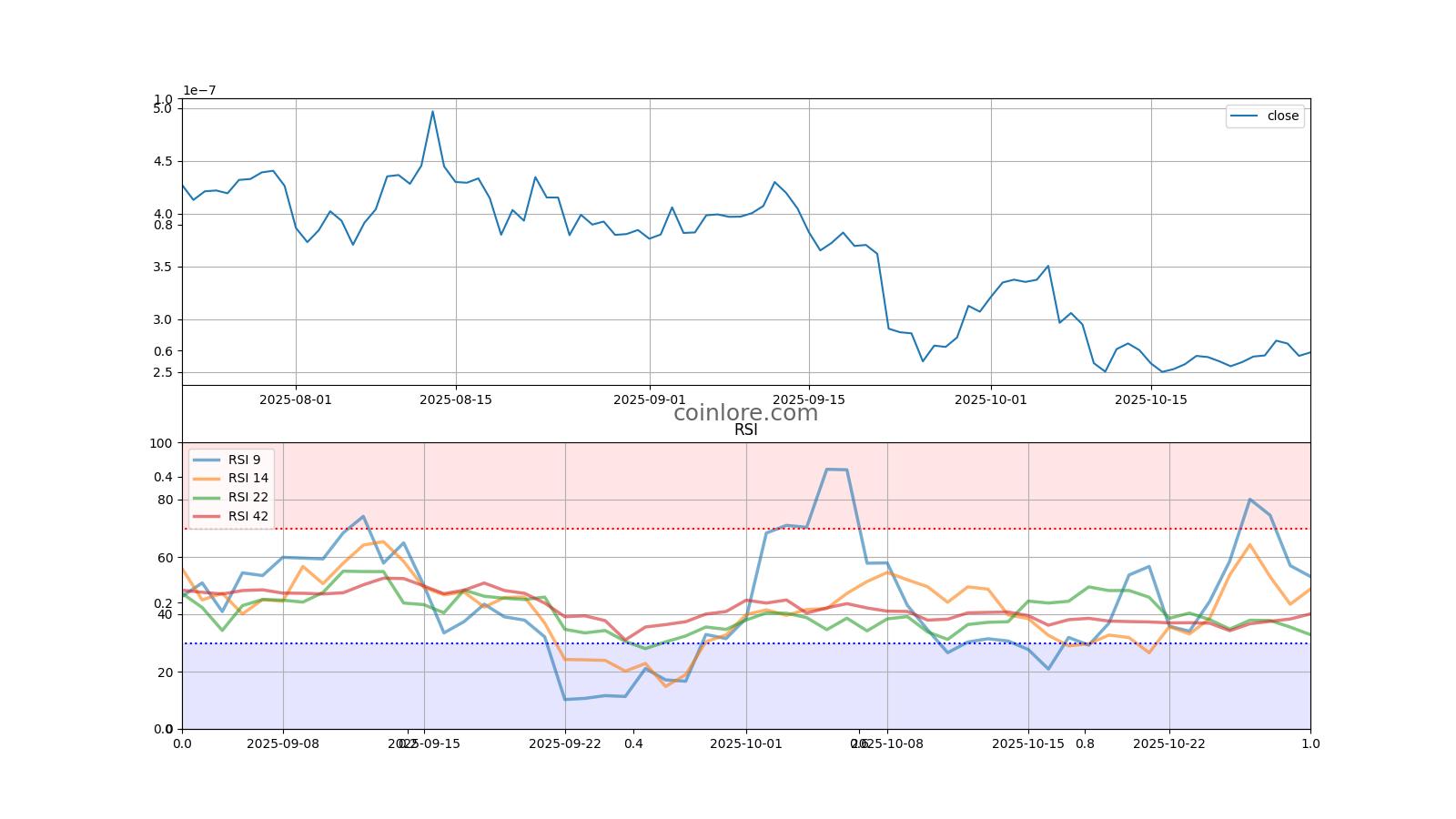 Izzy RSI indicator