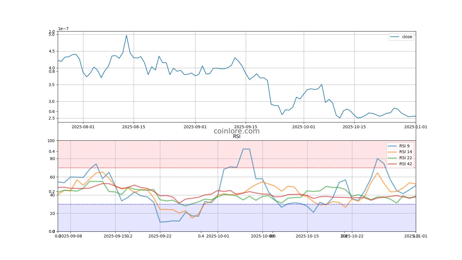 Izzy RSI indicator