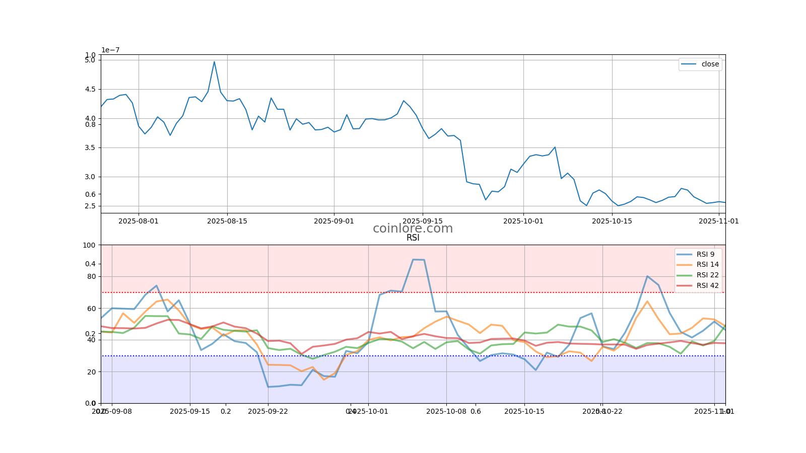 Izzy RSI indicator