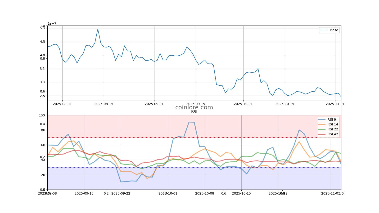 Izzy RSI indicator