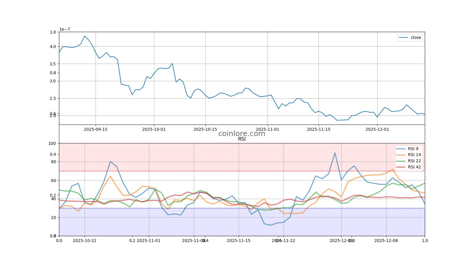 Izzy RSI indicator