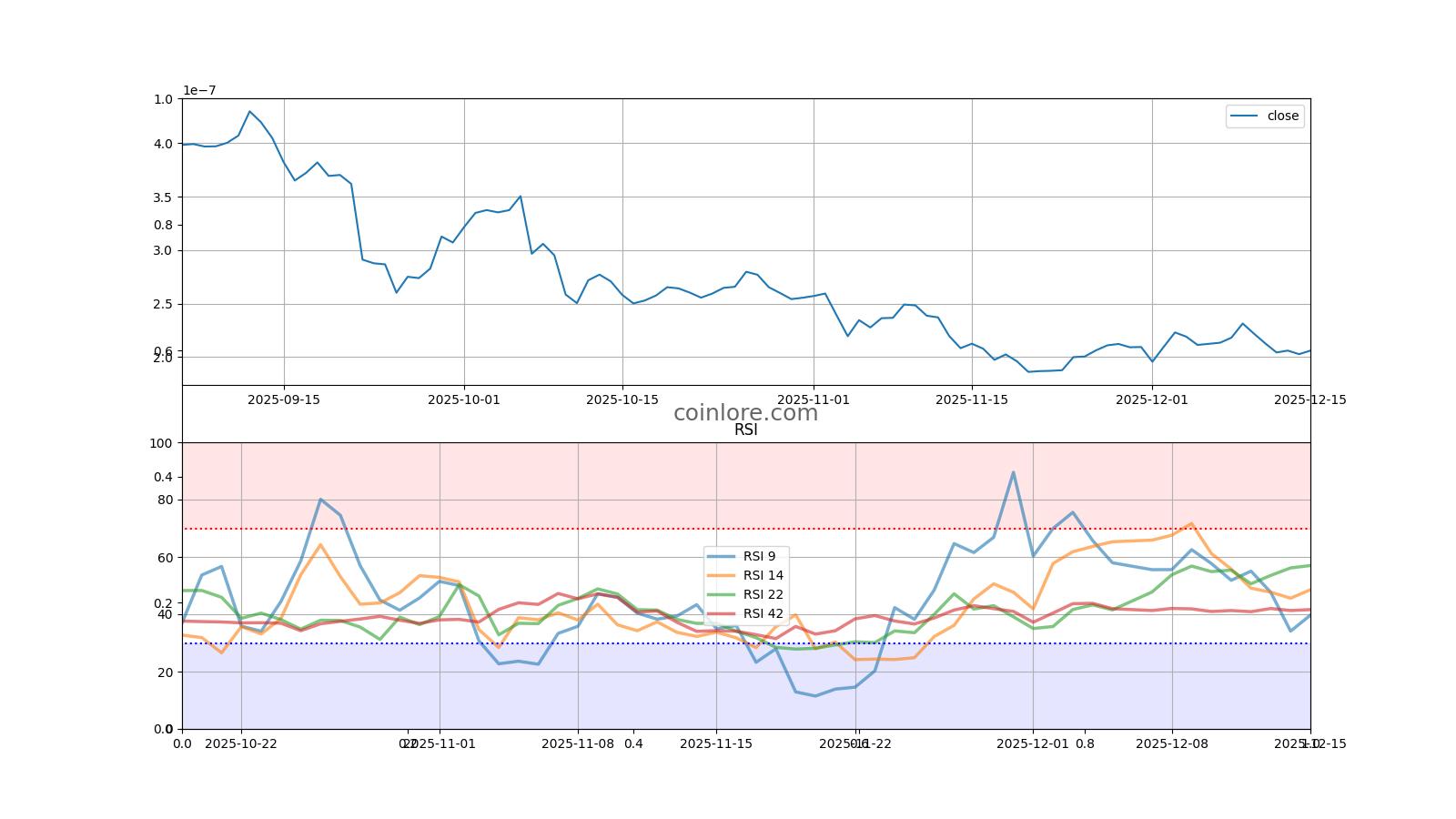 Izzy RSI indicator
