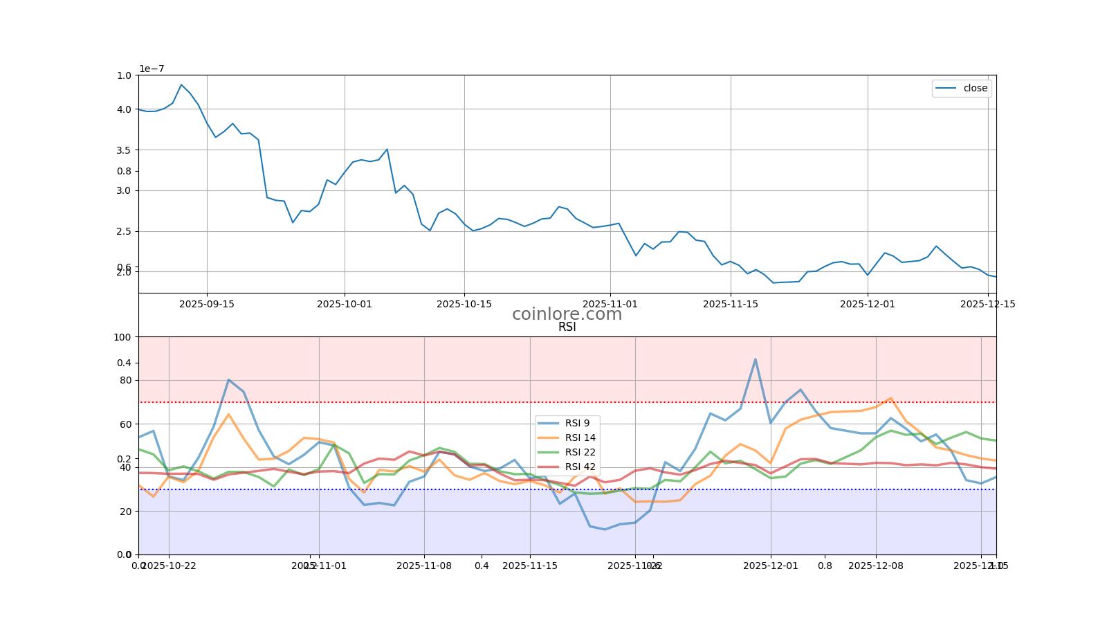 Izzy RSI indicator