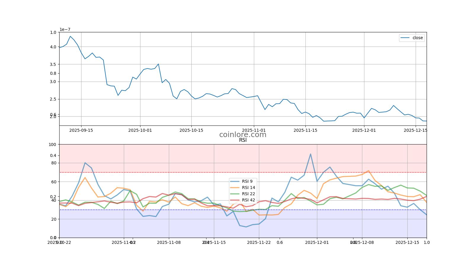 Izzy RSI indicator