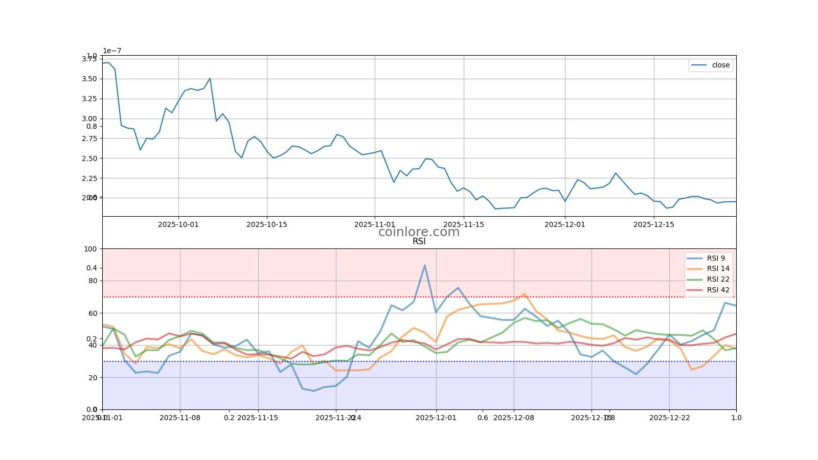 Izzy RSI indicator