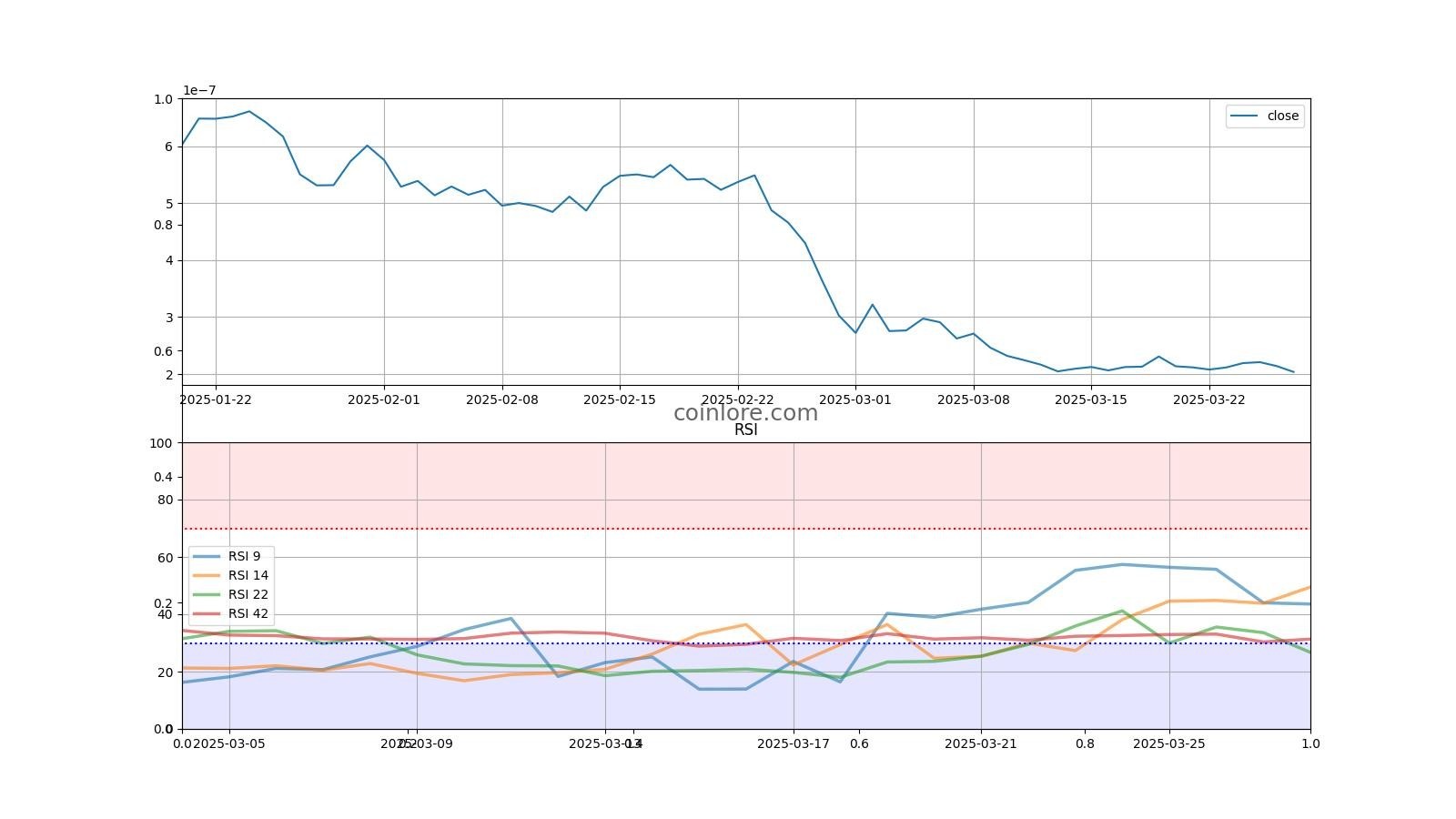 Izzy RSI indicator