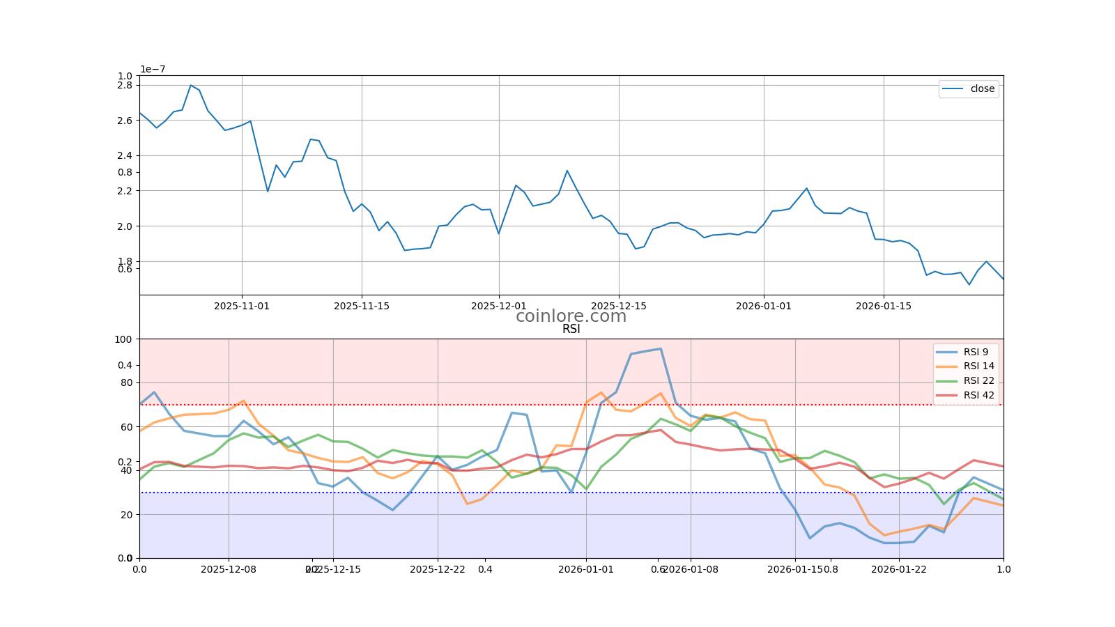 Izzy RSI indicator