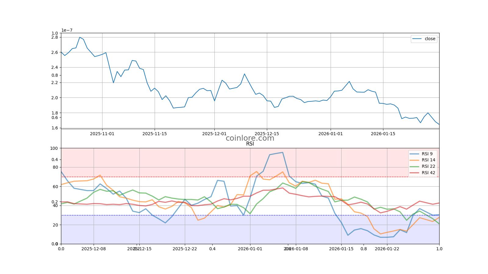 Izzy RSI indicator