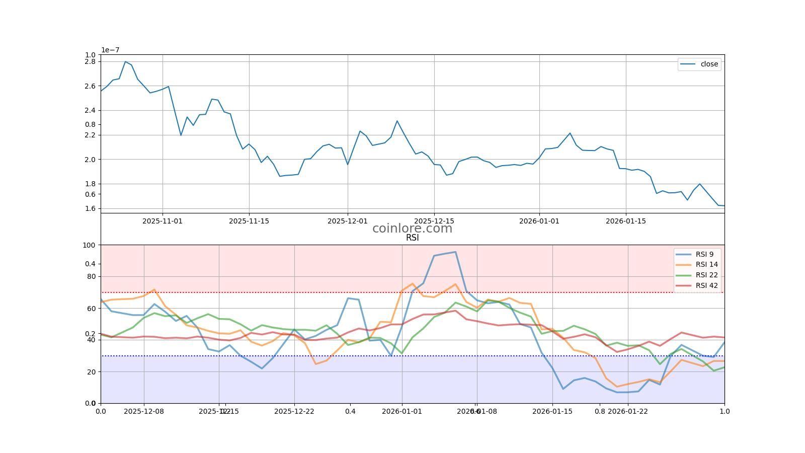 Izzy RSI indicator