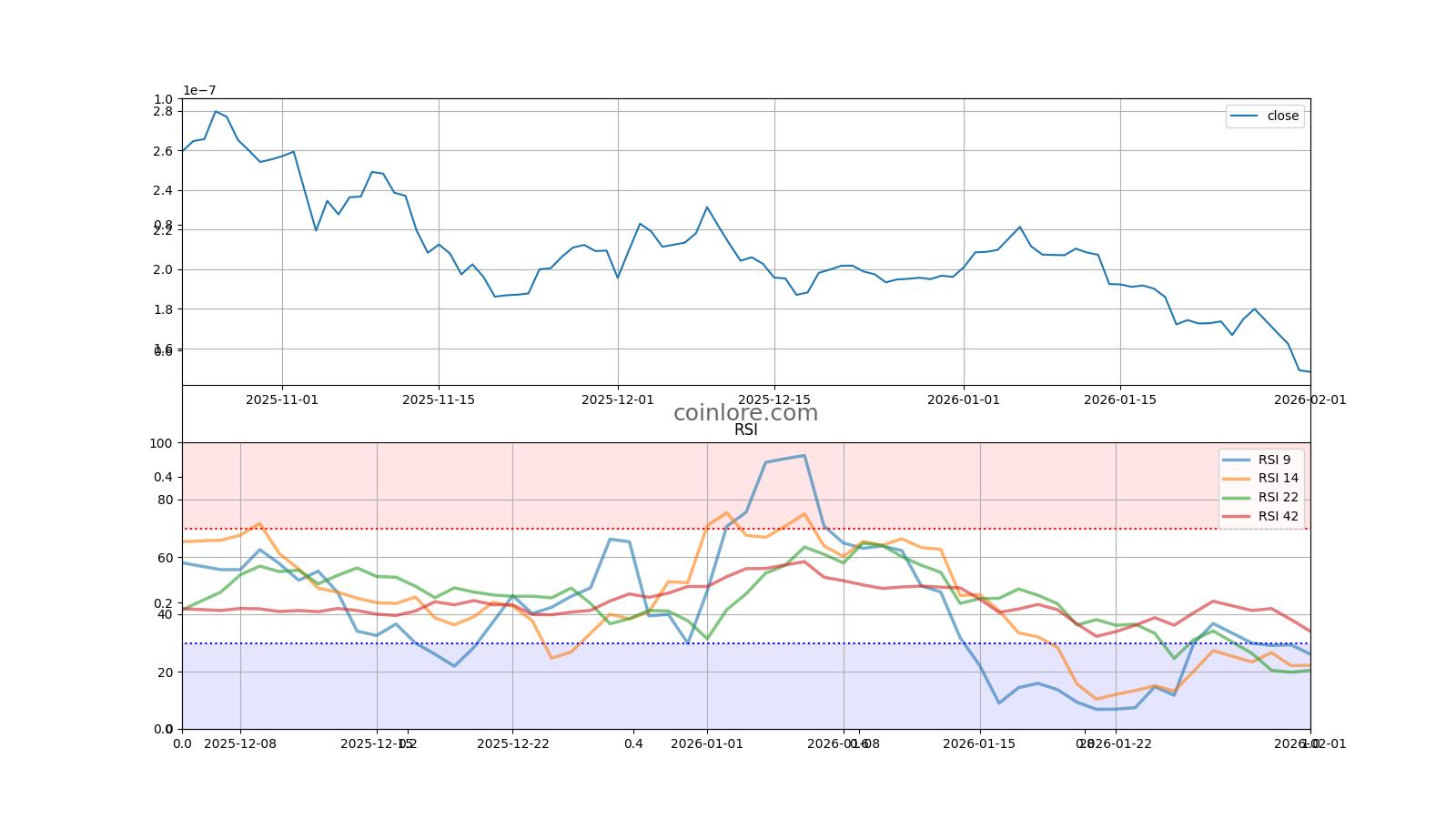 Izzy RSI indicator