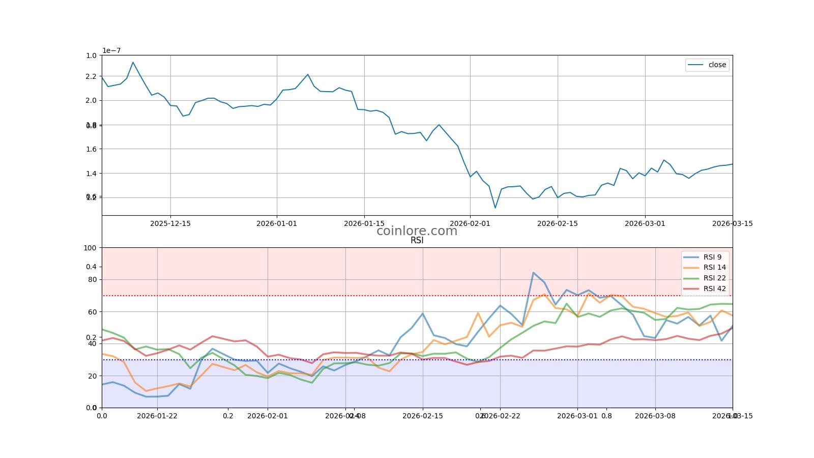 Izzy RSI indicator