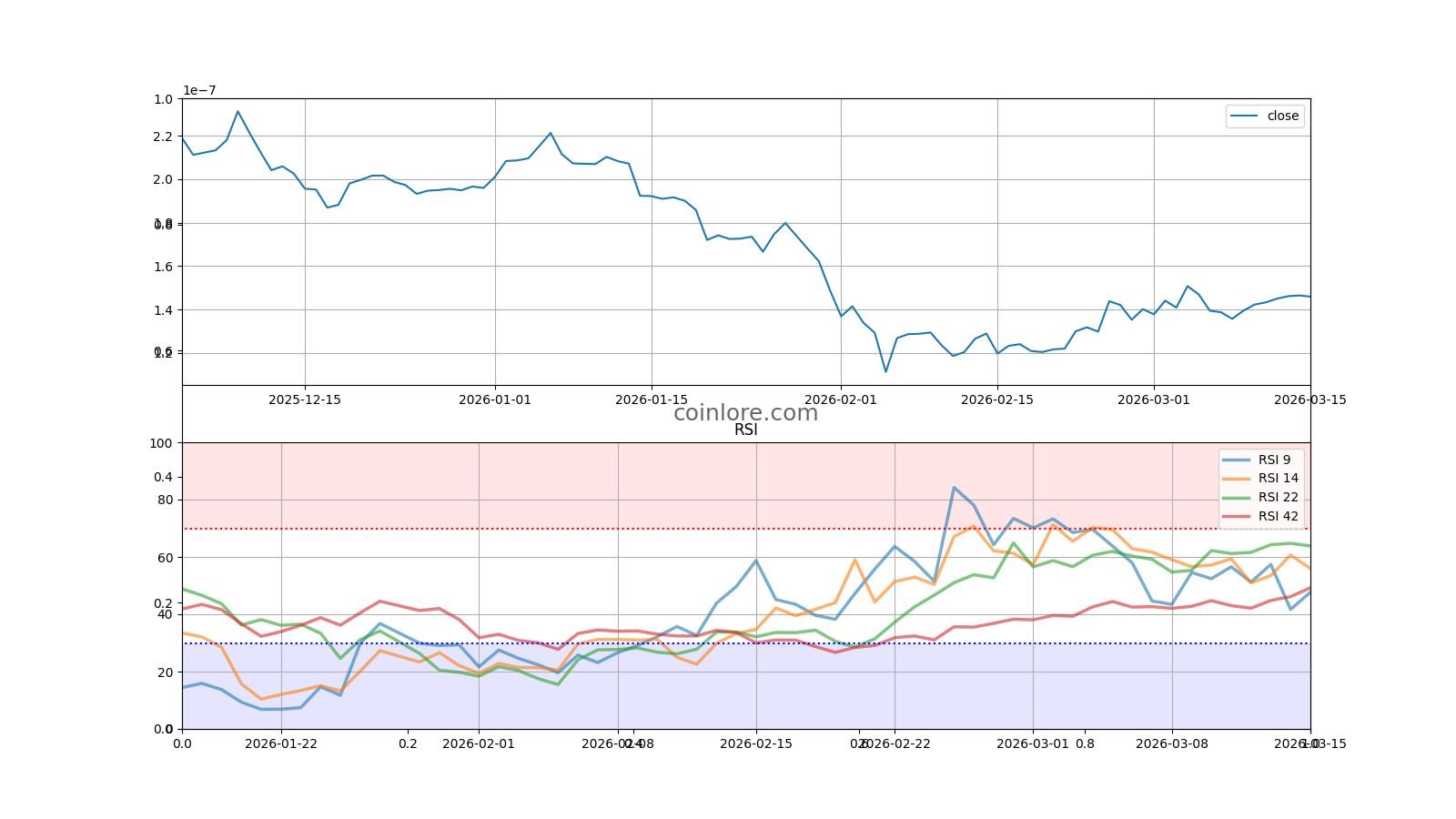 Izzy RSI indicator