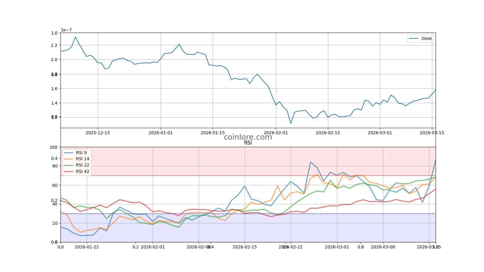 Izzy RSI indicator