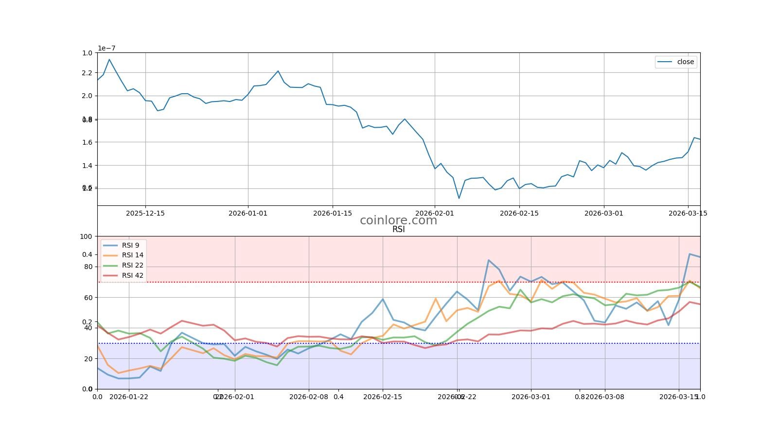Izzy RSI indicator