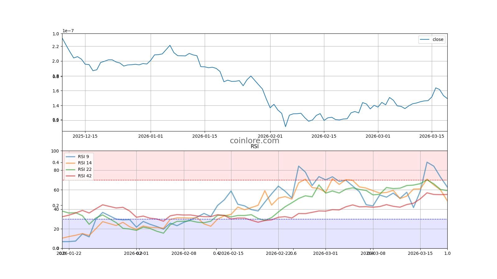 Izzy RSI indicator