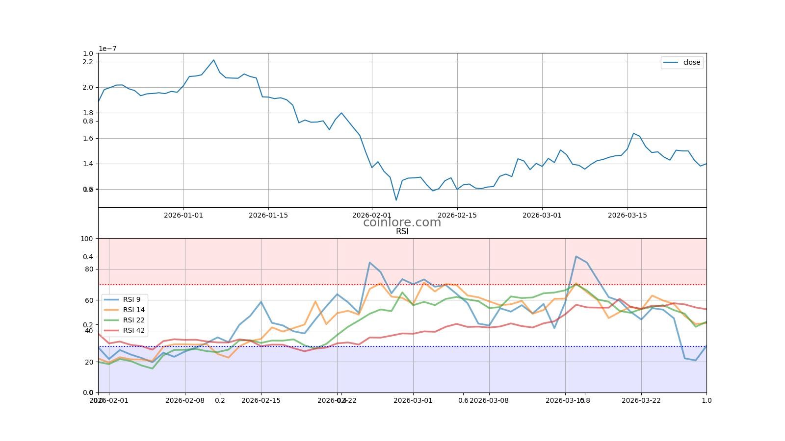 Izzy RSI indicator