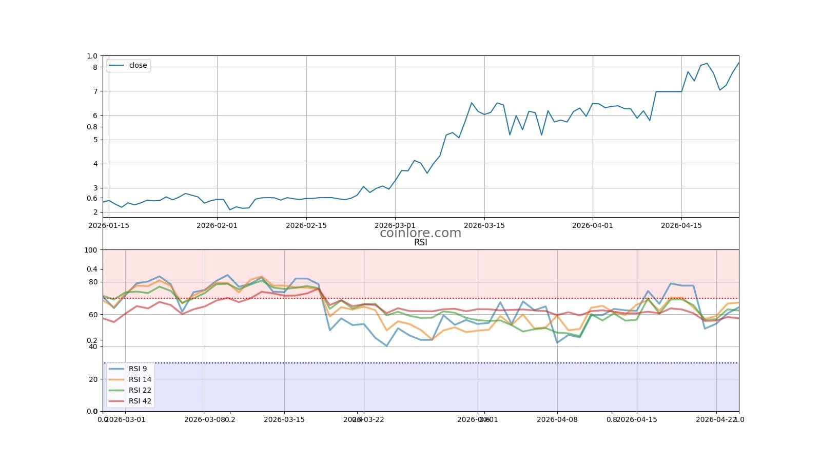 JackPool.finance RSI indicator