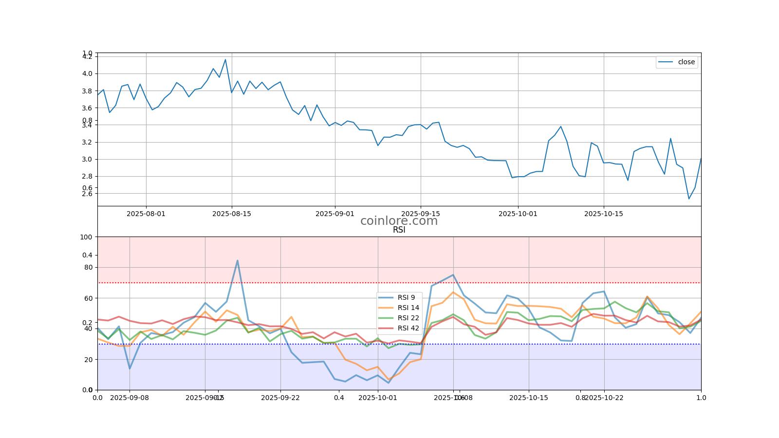 JackPool.finance RSI indicator
